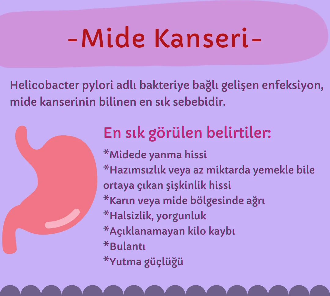 Mide kanseri belirtileri nelerdir?